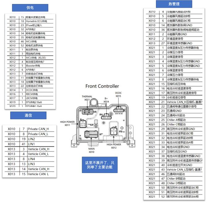 Tesla's three zone controller (Zonal) configuration - iNEWS