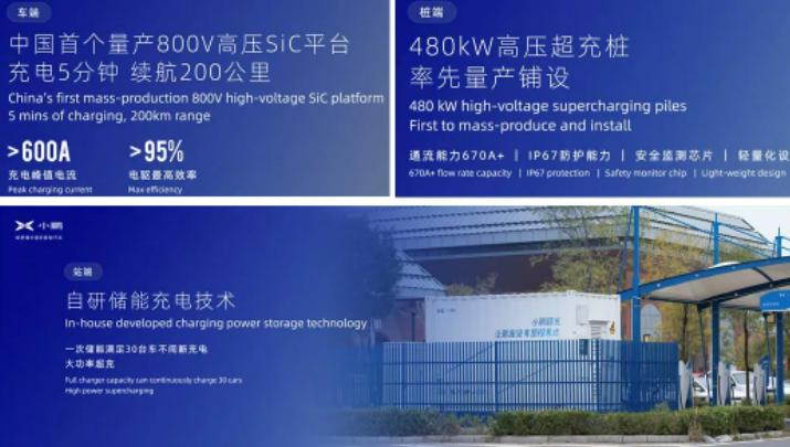 Car companies get together on 800V platform, high voltage is the future ...