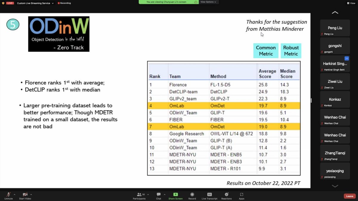 Dr. Zhao Tiancheng's OmLab team won the double champion of ODinW open domain target detection ...