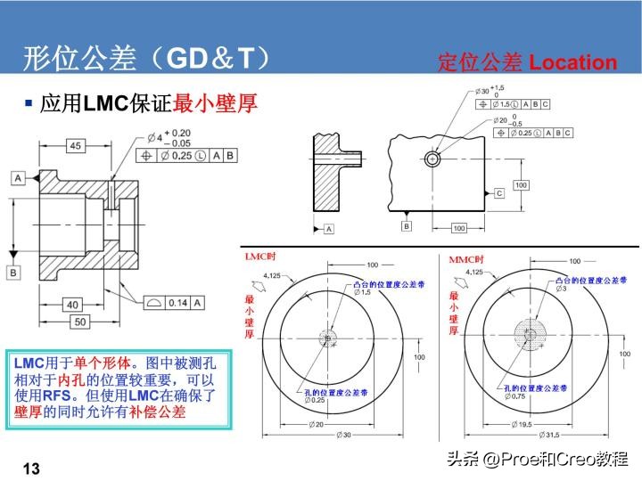Proe/Creo structural design tolerance knowledge Lecture 4: Positioning ...
