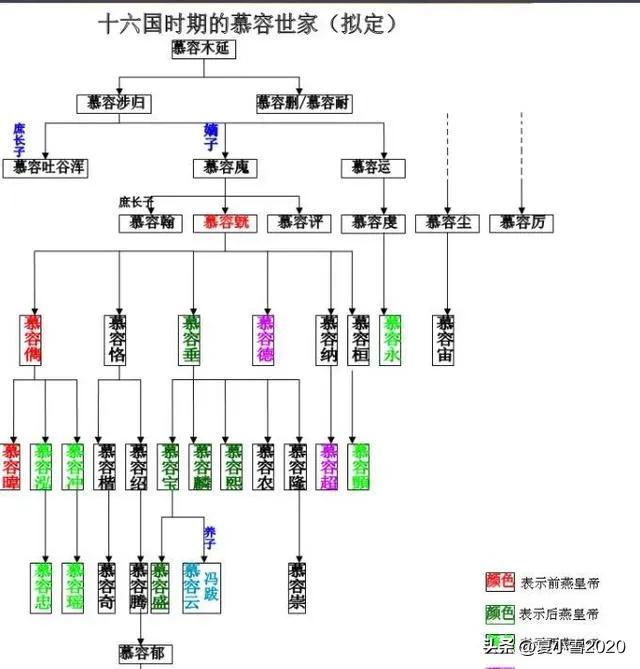Murong Chao, Prince of the Golden Sword - iNEWS
