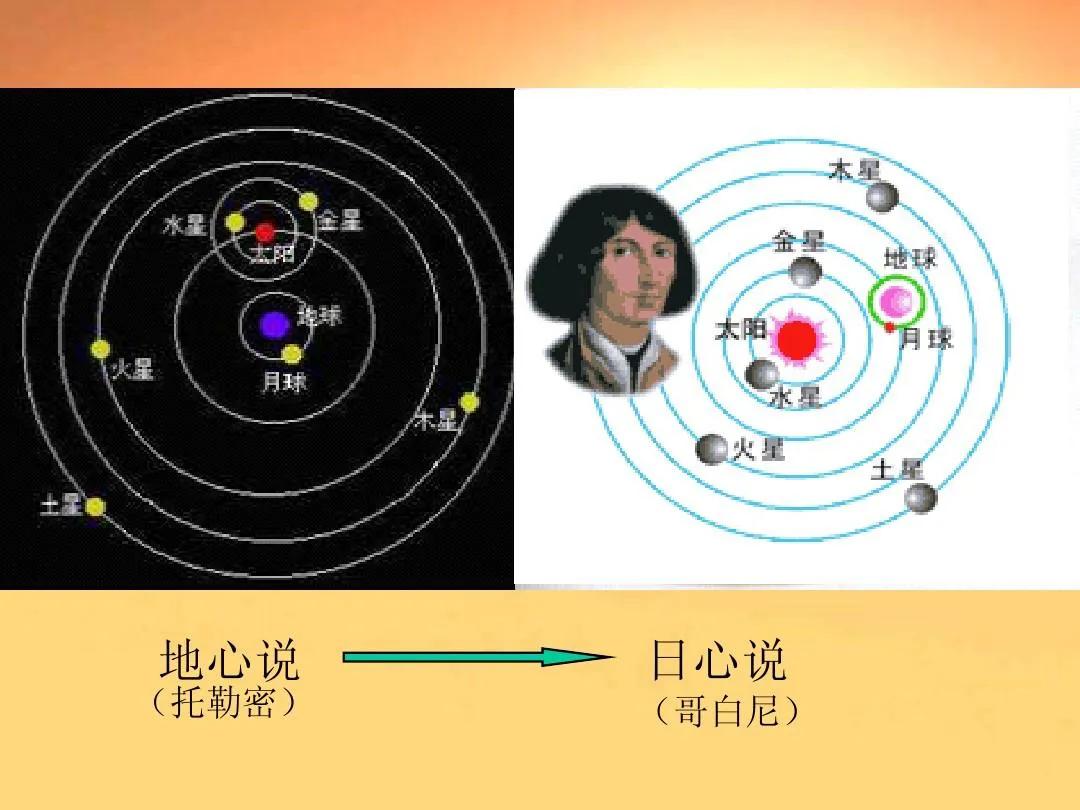 Copernicus and his Theory of the Movement of the Celestial Bodies - iNEWS