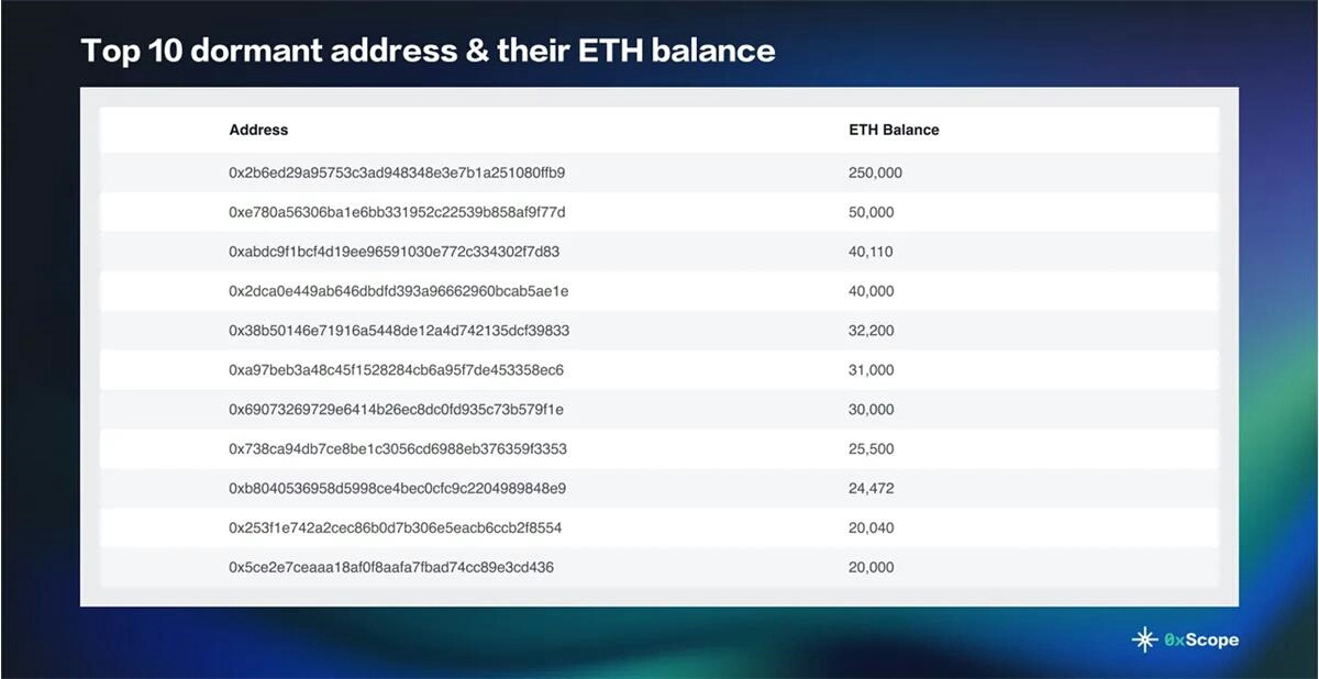 10,000 times income in 9 years, explore the journey of Ethereum ICO ...