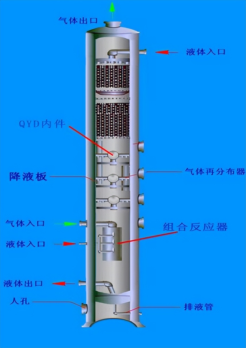 （研究開發）東獅集團新型複合式QYD傳質內件的開發與應用 - 資訊咖