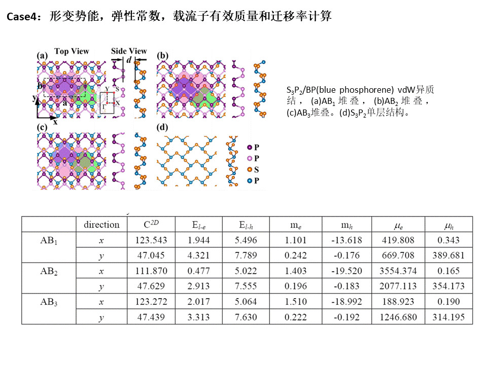 Classic application cases of material calculation software PWmat in the ...