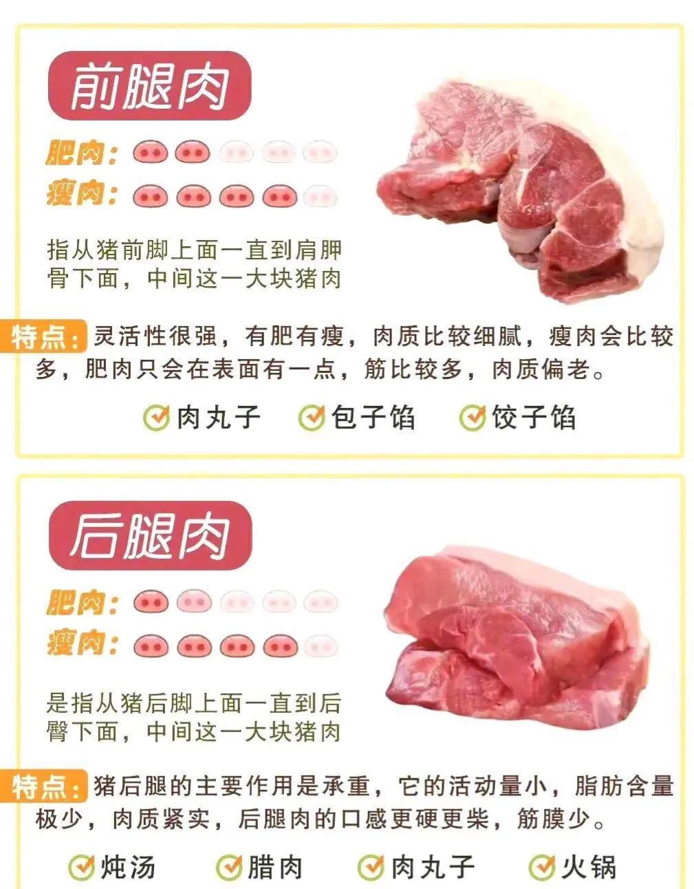 List of various types of pork. Pork classification, I suggest you ...