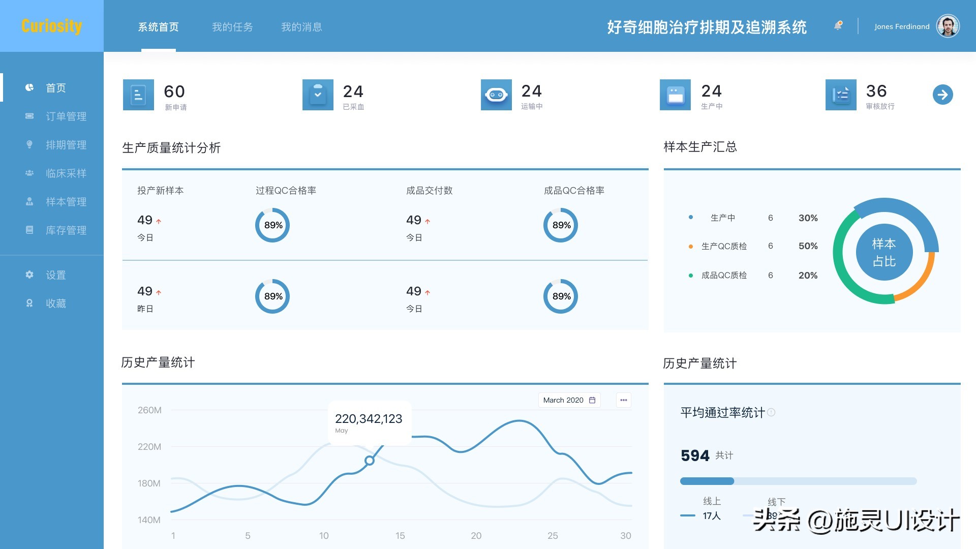 Example sharing of smart medical management system - iMedia