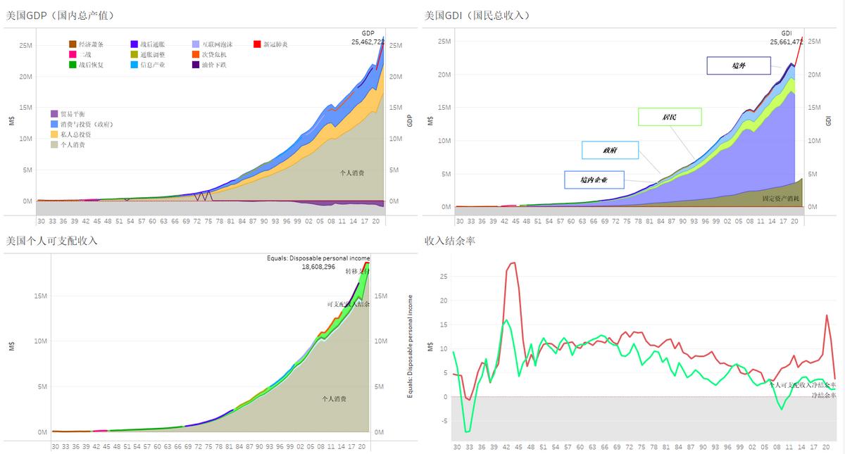 Understand the development of the U.S. economic system from the ...