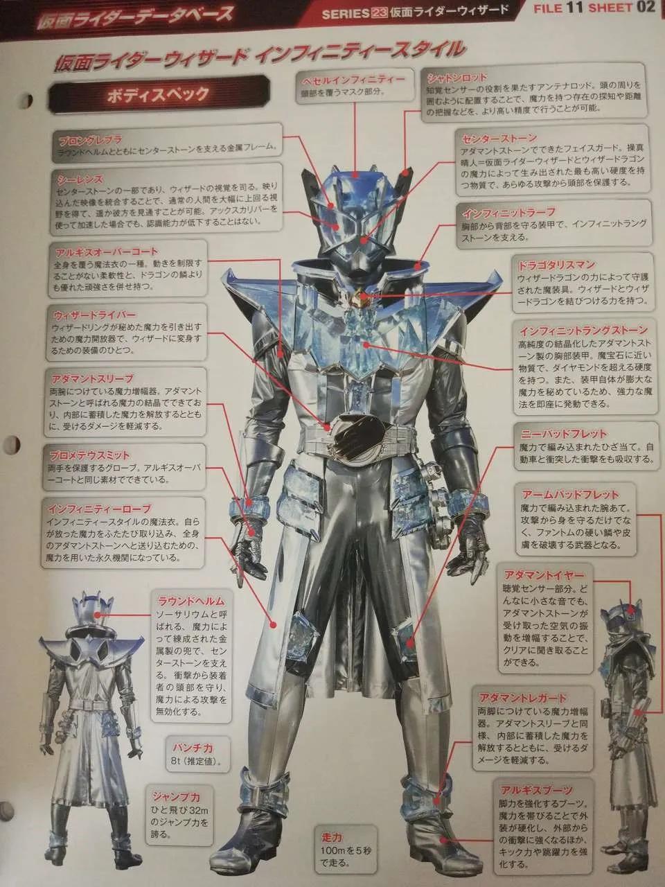 Kamen Rider Wizard - Infinite Form Wiki - iNEWS