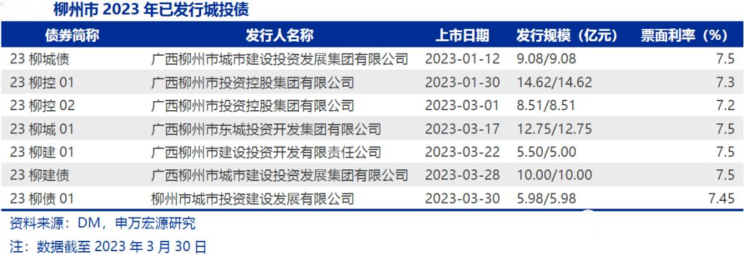 How to see the debt-ridden Liuzhou? - iMedia