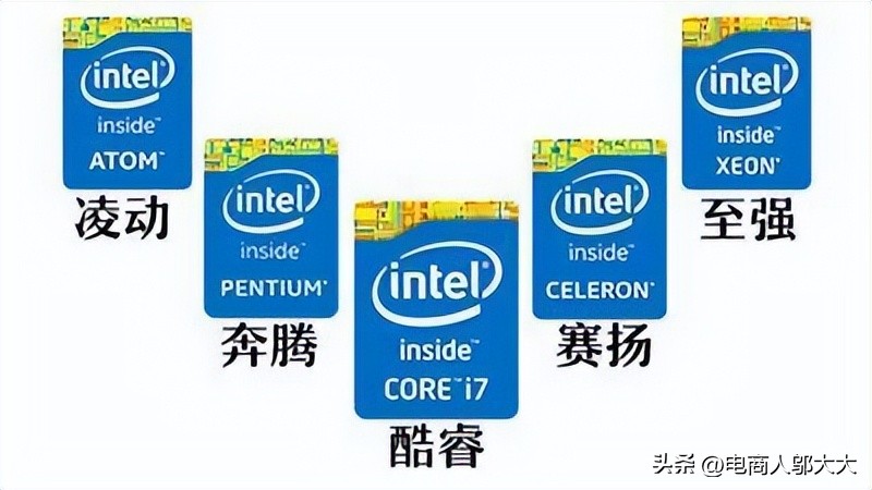 What do the numbers and letters behind the CPU mean?How to choose a ...