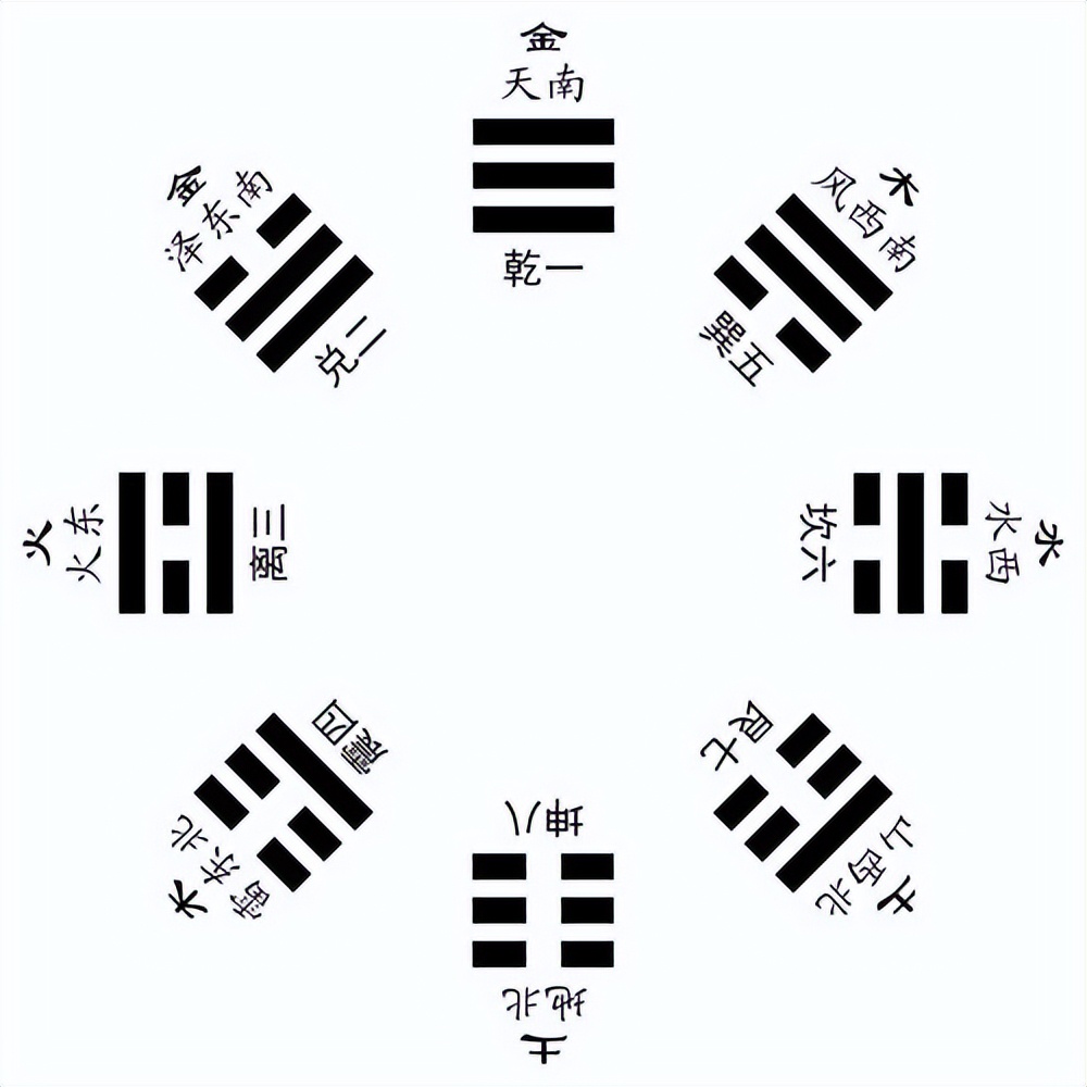 Feng Shui common sense: Fuxi, the founder of Xiantian Bagua - iNEWS