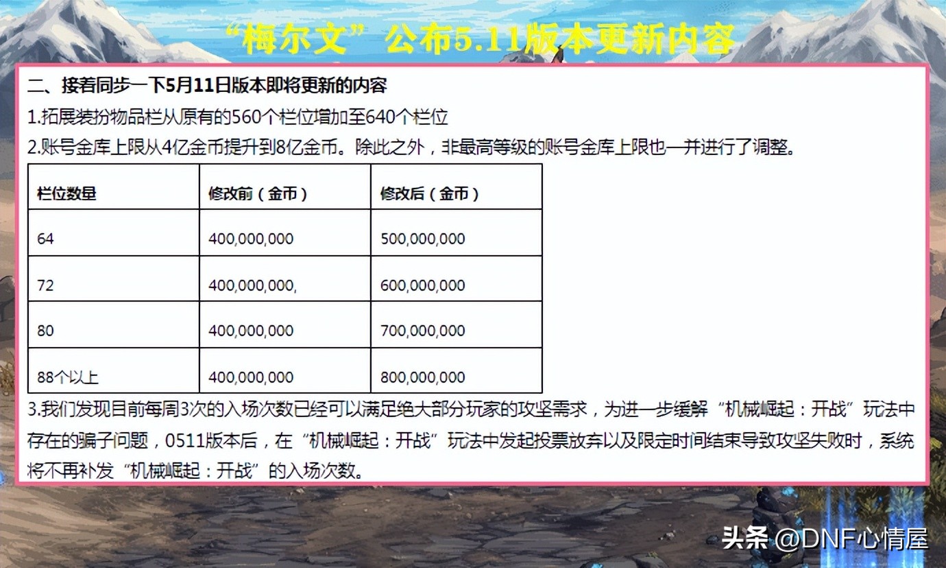 DNF：一個角色2400W金幣？22號巴卡妮次數刷新現狀，金團火了起來 - 頭條匯