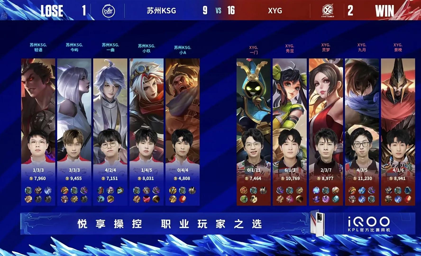 XYG打架、運營雙拉滿！3:1力克蘇州KSG - 資訊咖