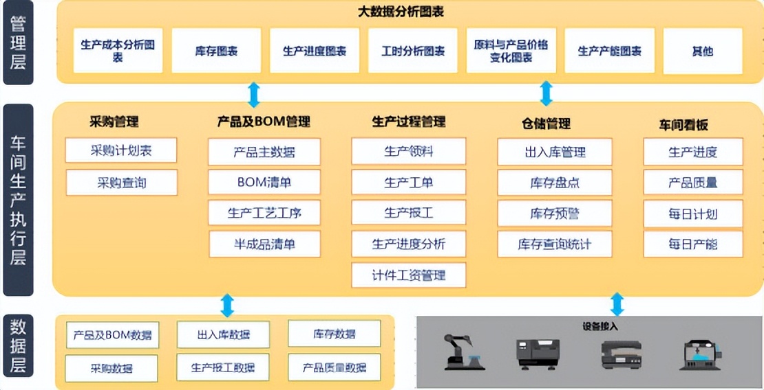 Manufacturing execution system MES construction plan - iMedia