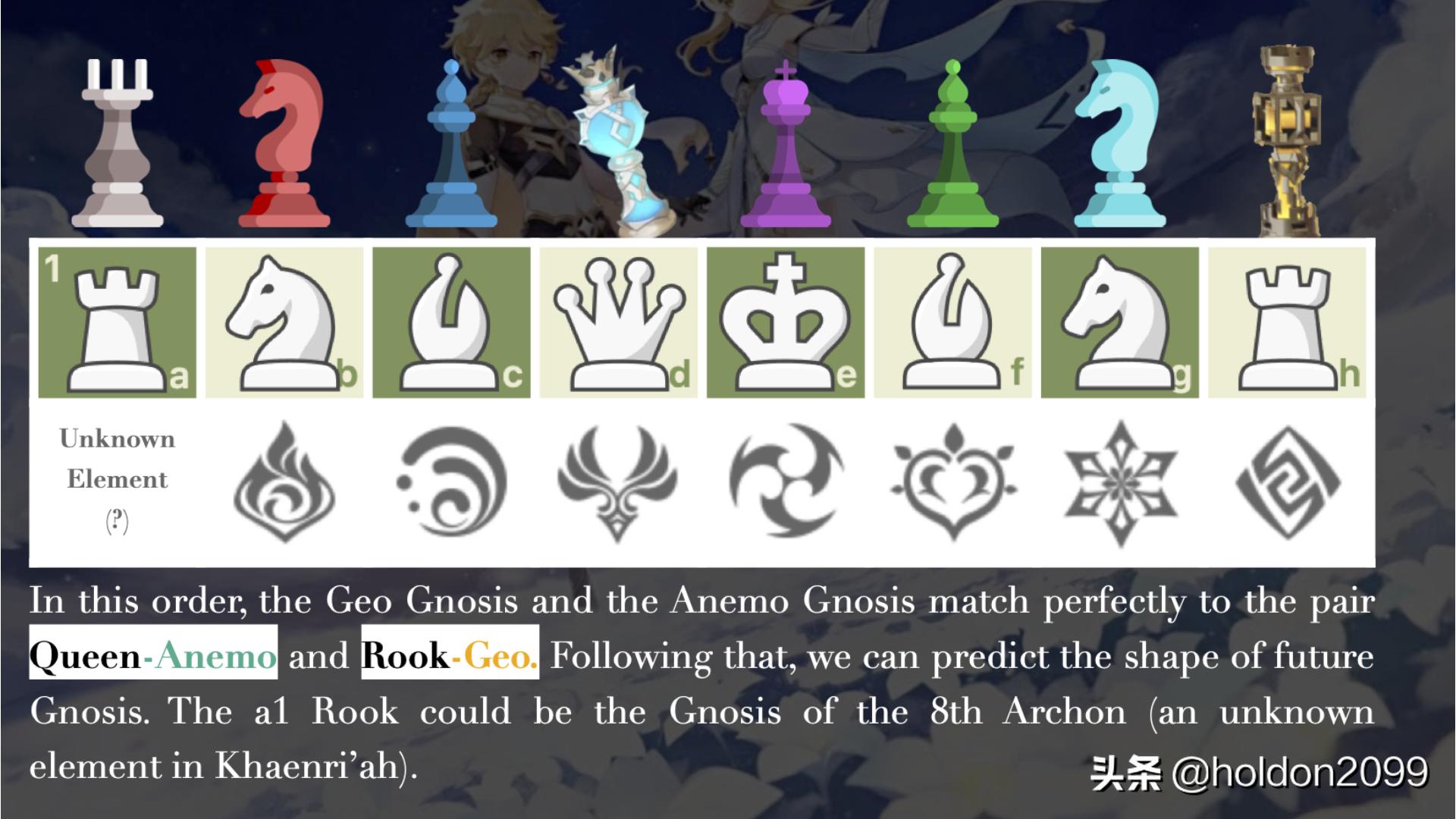 The seven gods are all chess pieces. The unknown god is behind the ...