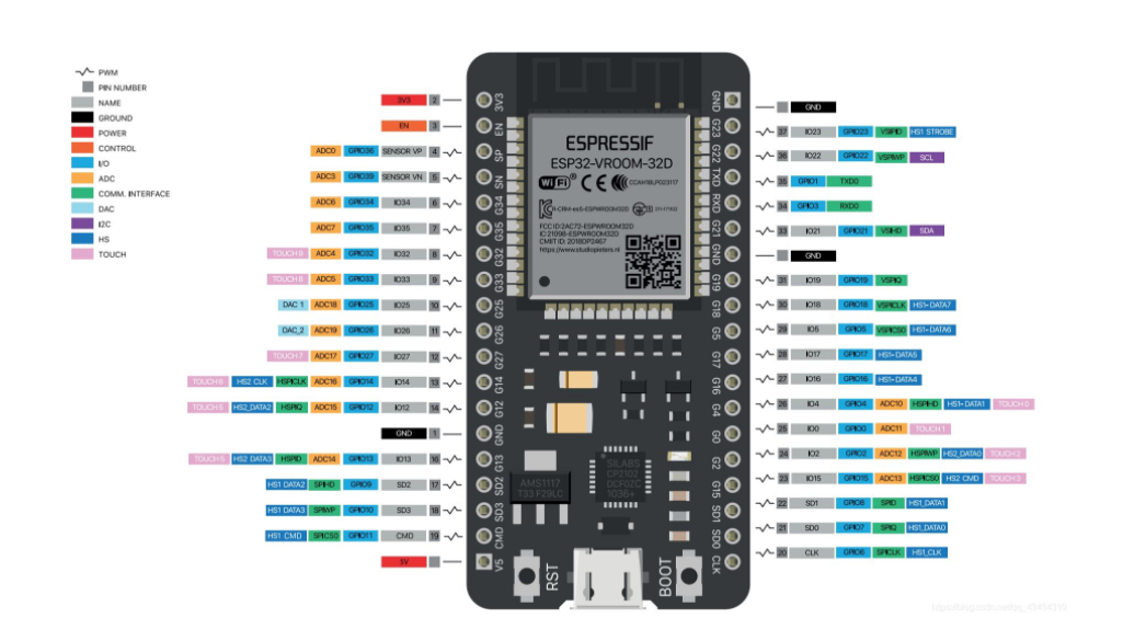 What microcontroller is used for IoT development?What is the role of ...