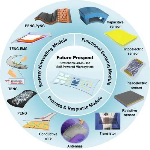 CC composites, with excellent mechanical properties and strength, are ...