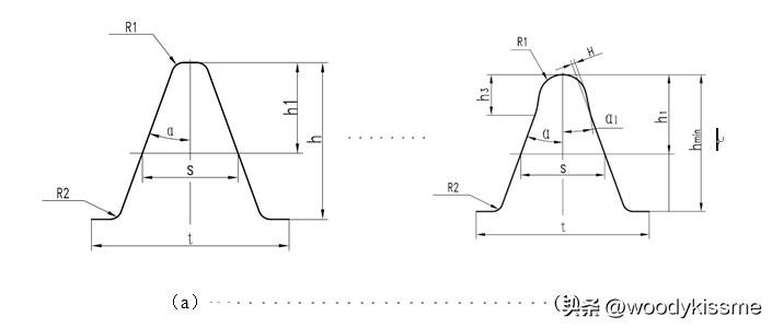How is the hob designed?(Series 1, tooth shape design) - iNEWS