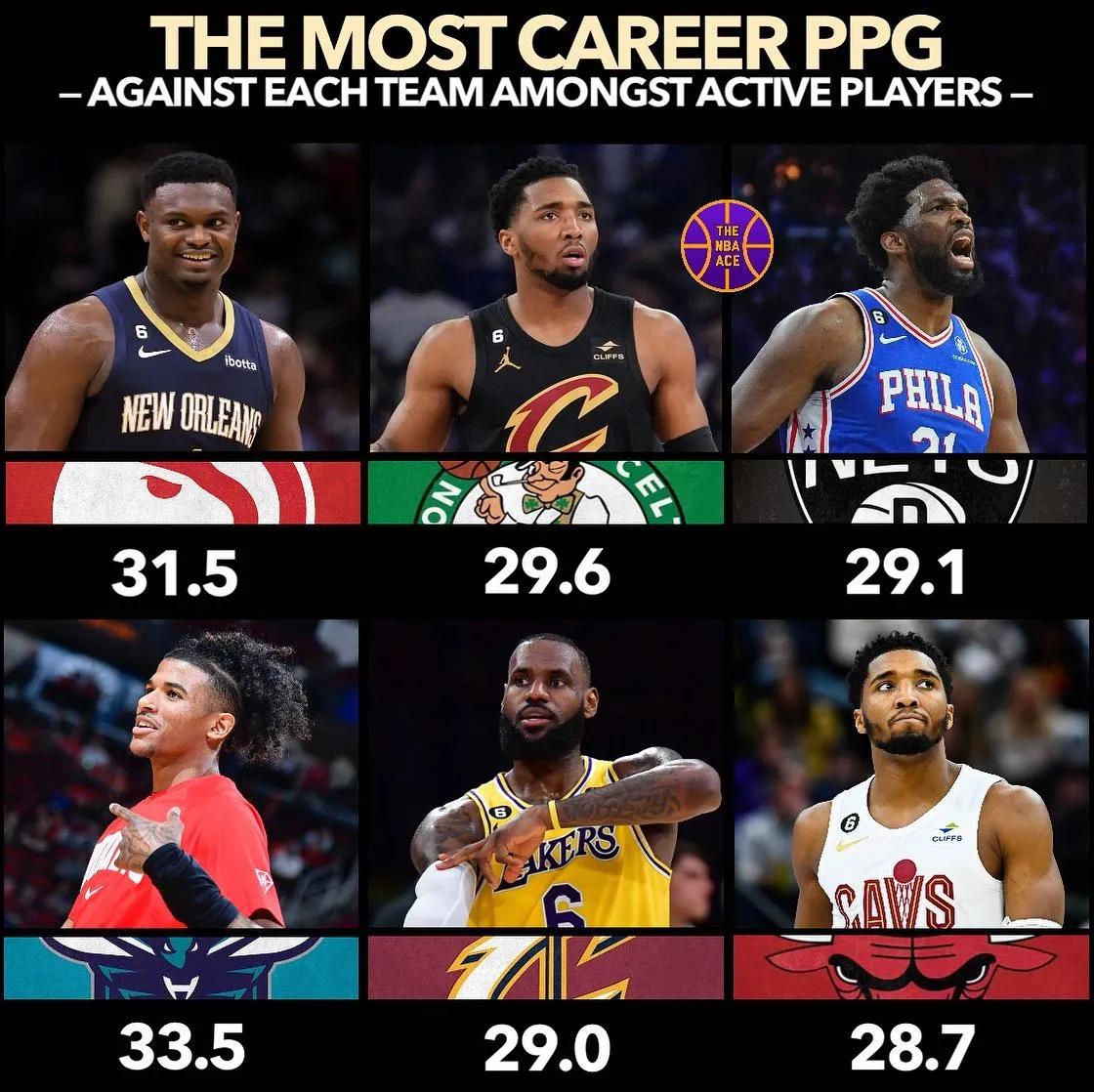 The US media lists the players with the highest scoring average per ...