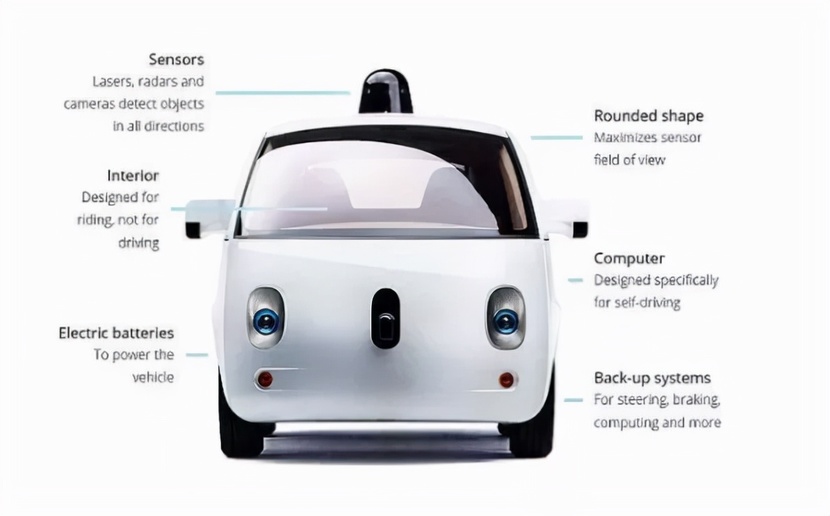 Teaming up with Google, Intel, and Geely to commercialize the world's ...