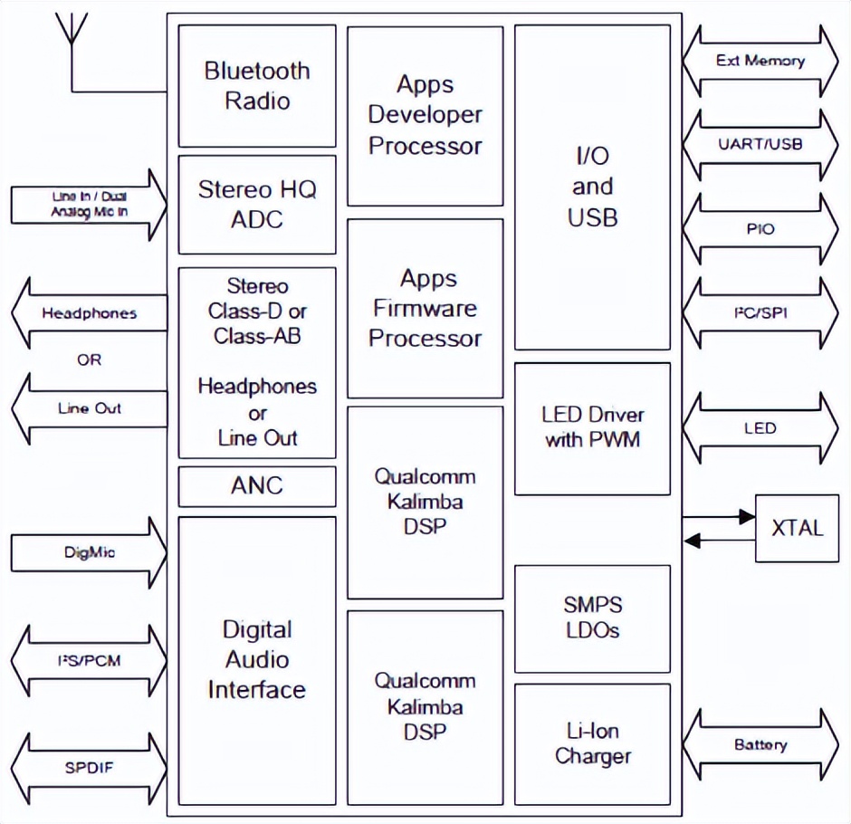 Dalian Daquanding Group launched a wireless Bluetooth headset solution ...