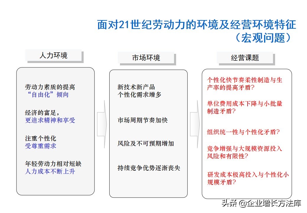 Dry goods: the structure and implementation of the amoeba management ...