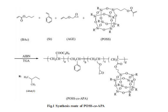 What is the application of POSS hybrid epoxy acrylic resin in ...