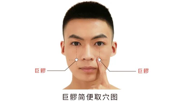 The magical Juliao point, an effective point for treating allergic ...
