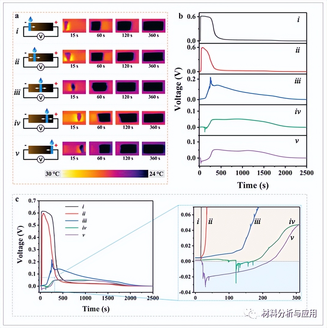 Continuous Gradient Chemical Reduction Strategy of Graphene Oxide for ...
