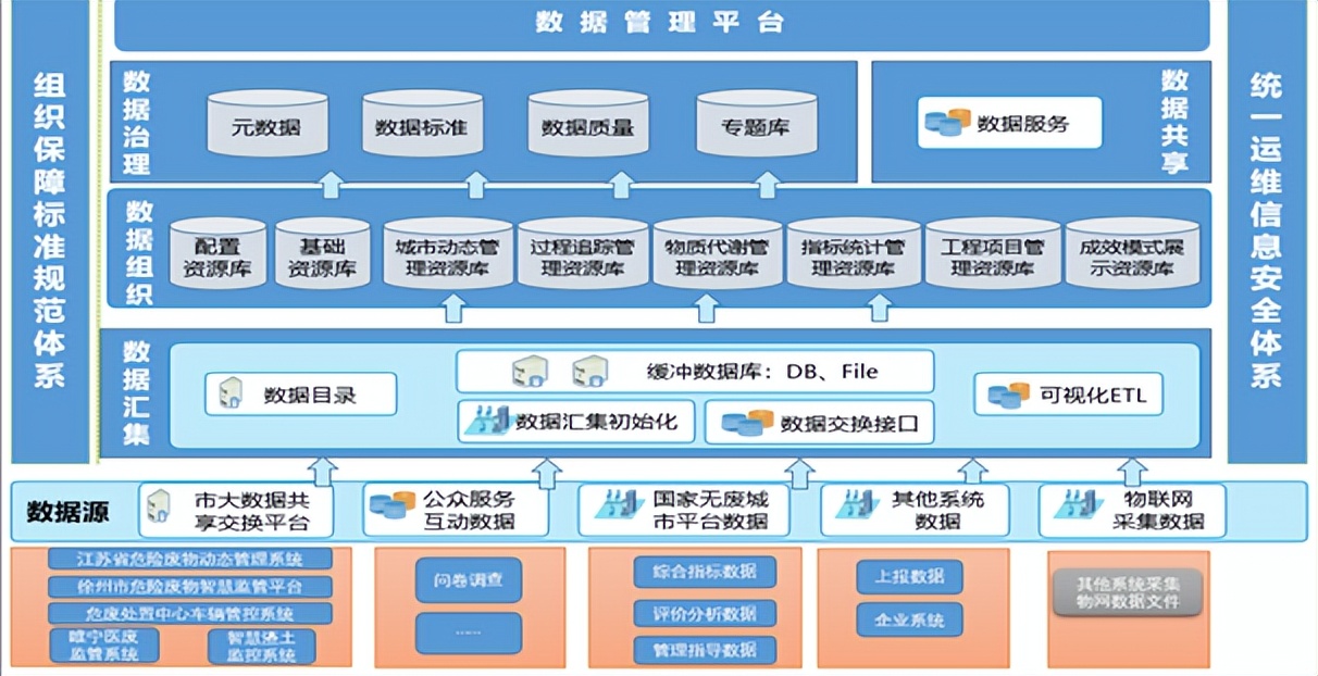 Let data serve business, Zhihui big data platform - iNEWS