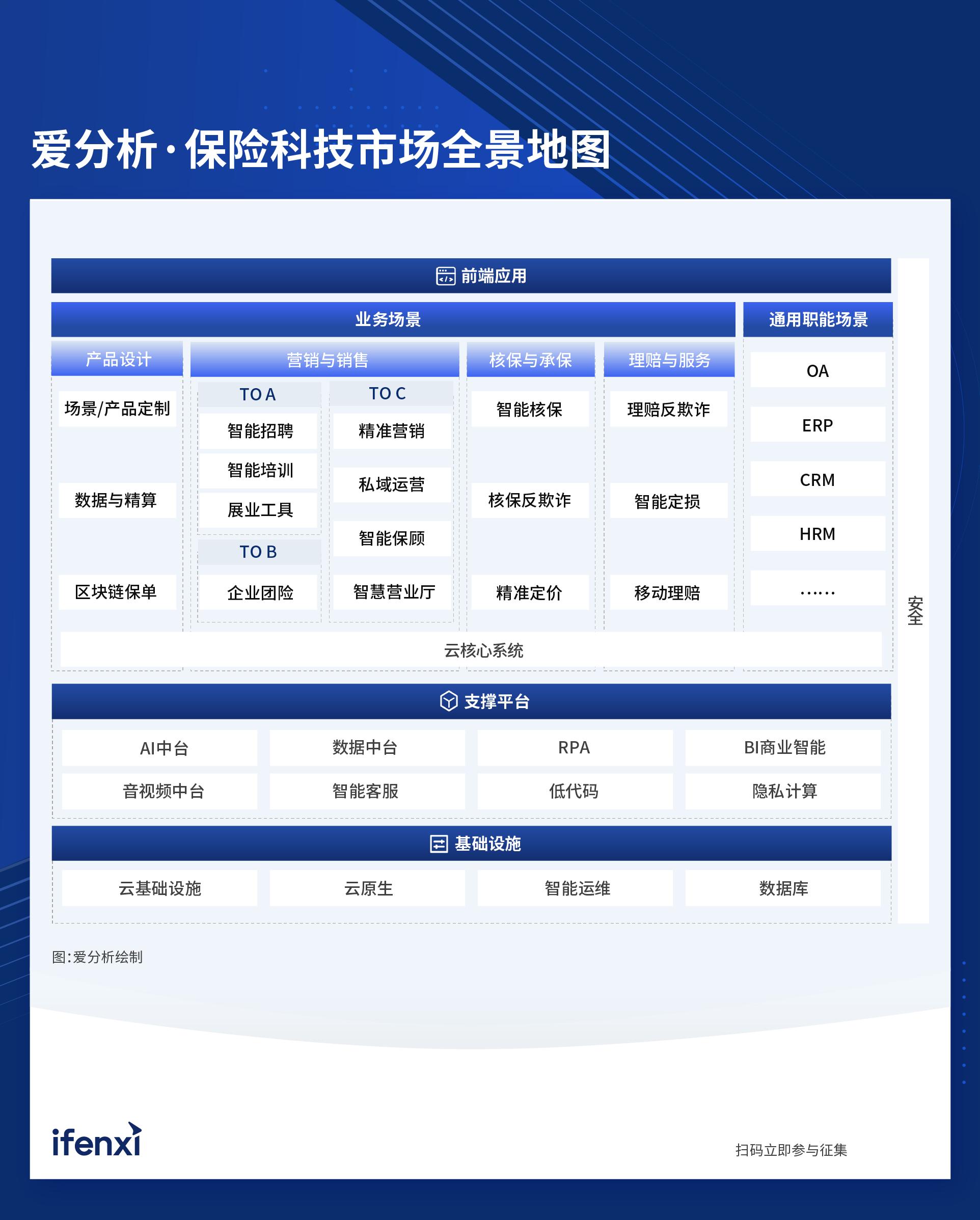 2022 Aianalytics Panoramic Report on Insurtech Manufacturers - iNEWS