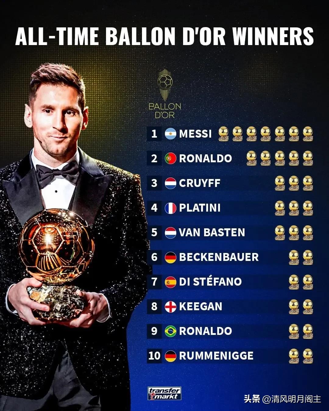 The Golden Globe Awards are announced tonight, the first Golden Ball in ...