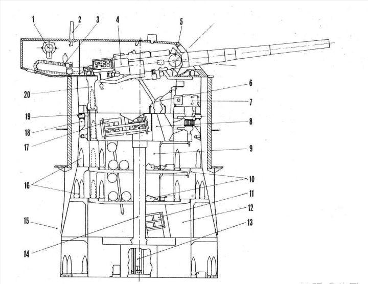 Super-specification versus super-specification—"Stalingrad" class VS ...
