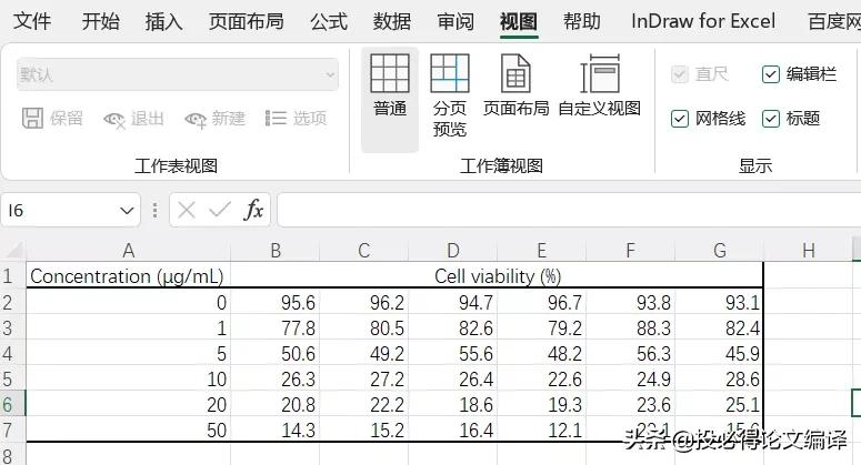 How to use GraphPad Prism to calculate IC50 value and draw dose-effect ...