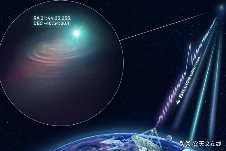 Repeatable fast radio bursts? Still holding the pipa and half covering ...
