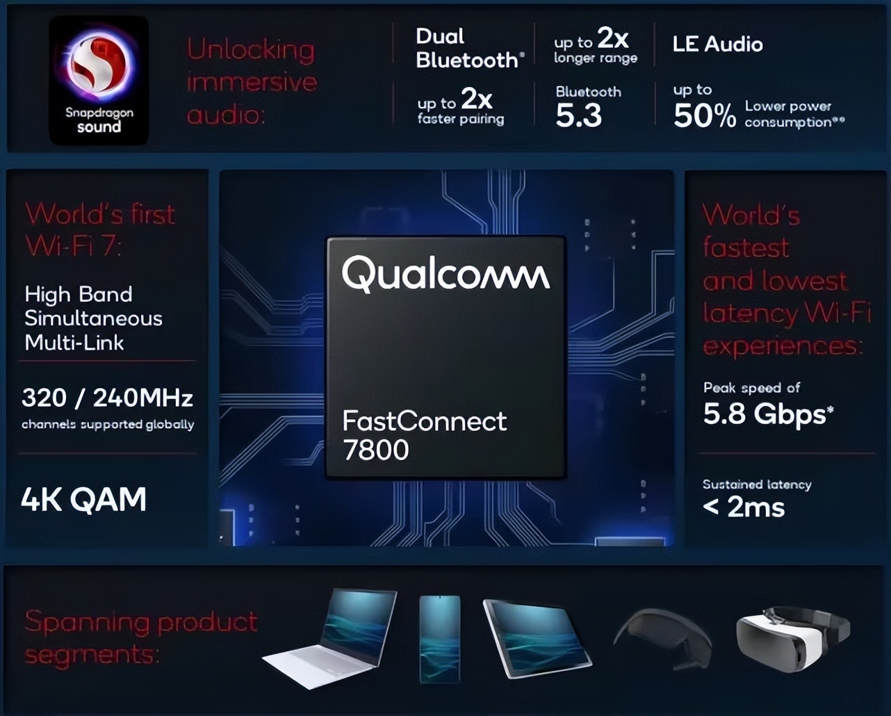 Wifi 7 is coming, chip competition - iMedia