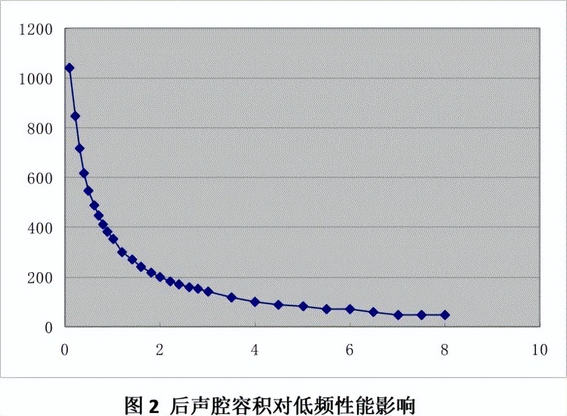 Guidance and specification for the selection of mobile phone sound ...