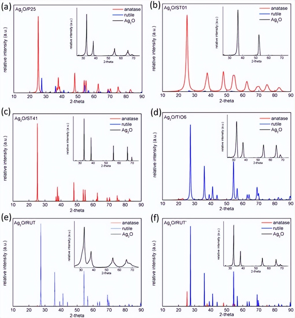 Photocatalytic and antibacterial properties of Ag2O heterojunction - iNEWS