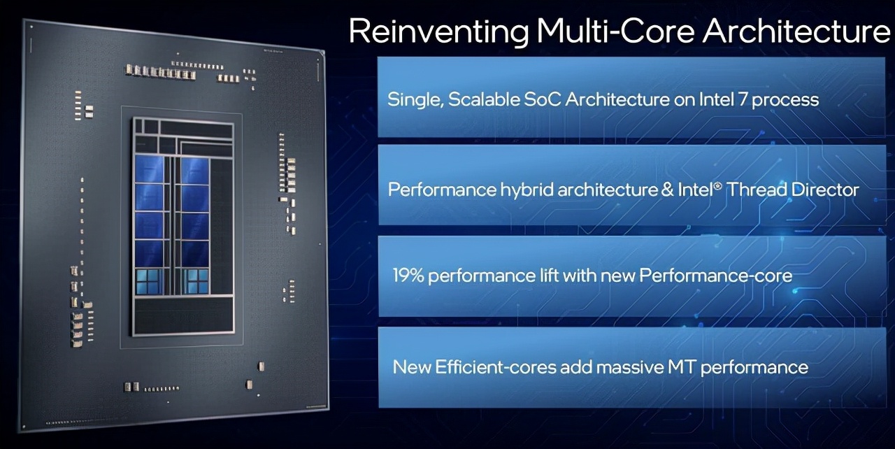 Talking about Intel's 12th Generation Core Technology Leadership - iNEWS