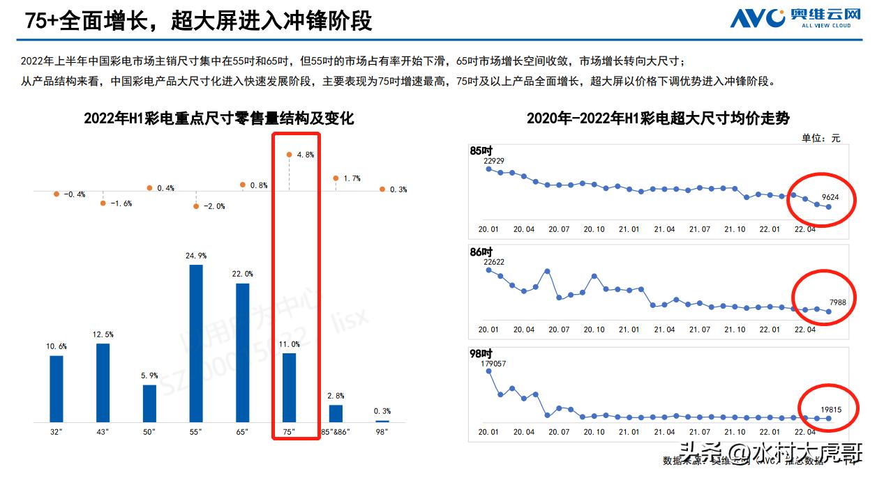 It took half a day to sort out, TCL TV 55-inch to 98-inch purchase ...