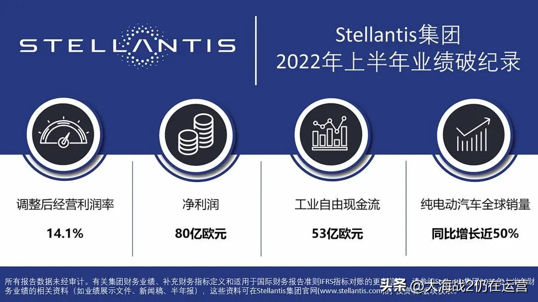 Stellantis Group achieves record results in the first half of 2022 with ...
