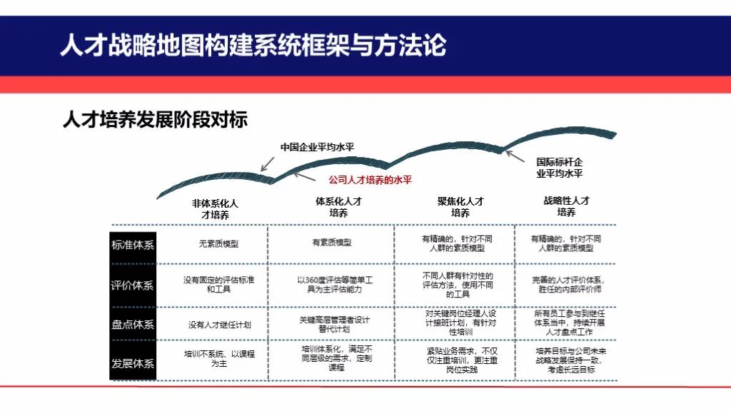 Key talent strategic map construction implementation plan - iNEWS
