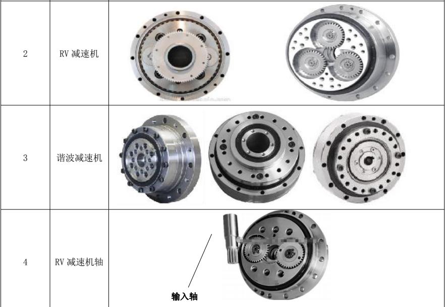 Take you to crack the secret of the precision reducer of industrial ...