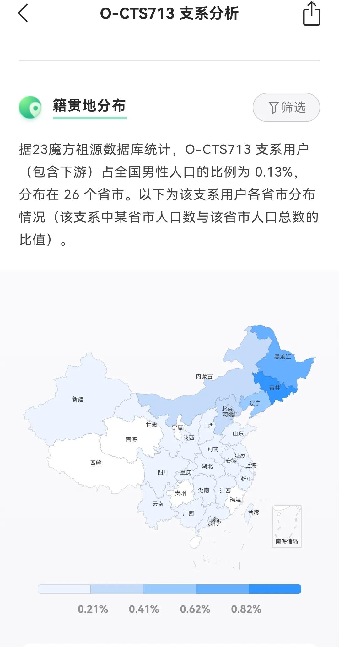 The gene of the Wanyan family of the Kingdom of Jin is O1b2 - iNEWS