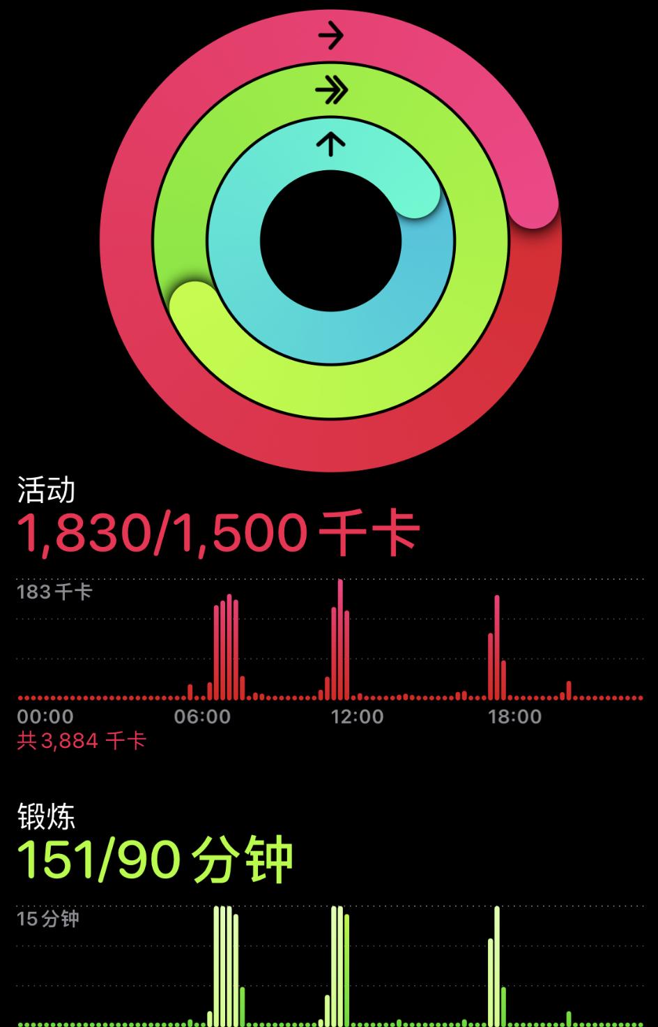 125 days fat loss record (51) - iNEWS