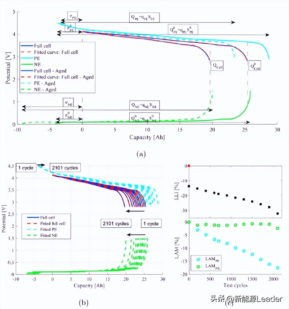 How to use the SOC window to improve battery cycle life - iNEWS
