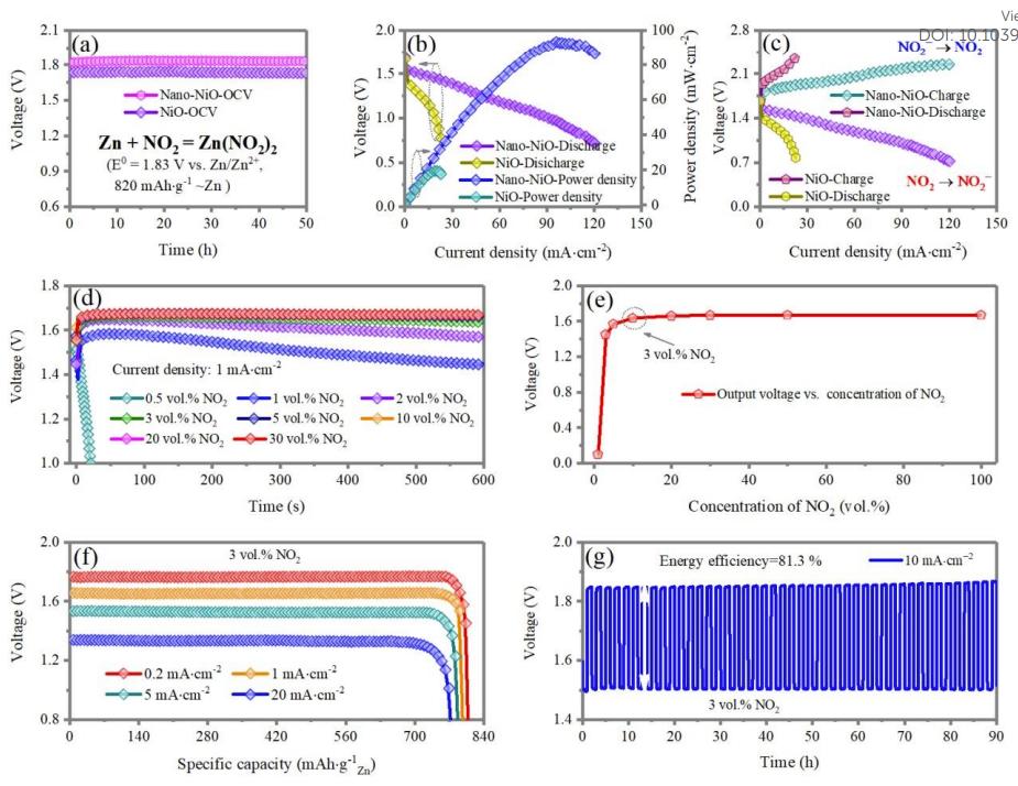 The team of Academician Huang Wei of Northwestern Polytechnical ...