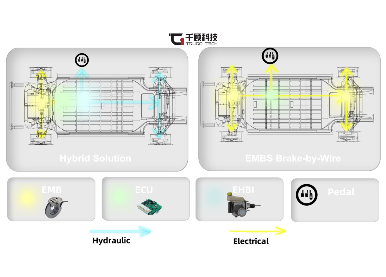 The mass production of Qiangu Technology's EHBI products is imminent ...