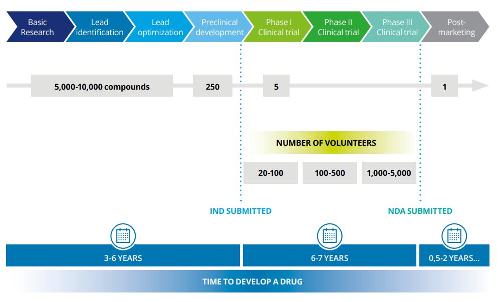 Google Cloud launches two new AI tools to accelerate drug discovery and ...